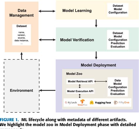 Table 1 From Metadata Representations For Queryable Repositories Of Machine Learning Models
