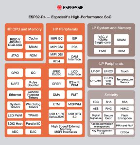 ESP P Specs Overview VIEWE Display Expert