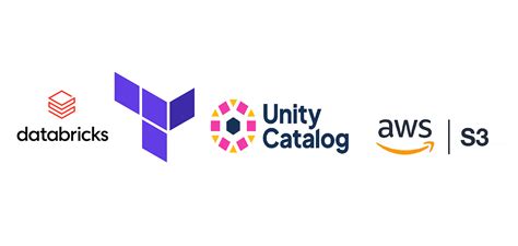 Resolving Access Issues In Databricks Dbfs With Unity Catalog By