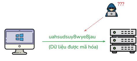 Ssl Tls Và Là Gì Giải Pháp Bảo Mật Cho Kết Nối Web An Toàn 200lab Blog
