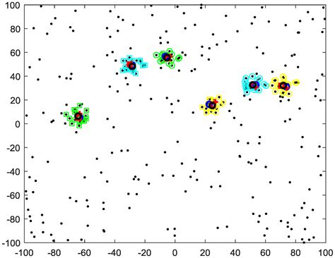 A Robust Multi Sensor Data Fusion Clustering Algorithm Based On Density