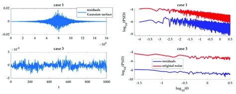 Left Residuals Of The B Spline Approximation For A Gaussian Surface Download Scientific
