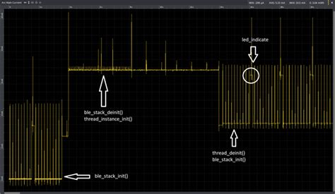 Deinit Thread In The Dynamic Multiprotocol Example Nordic Qanda