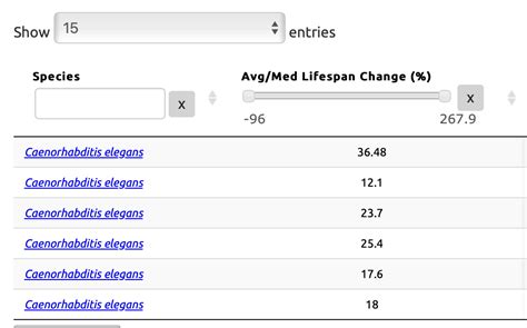 My Dav Therapy Experiment Begins Doxycycline Azithromycin And Vitamin C Rapamycin