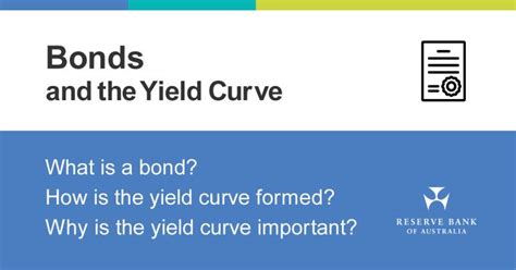 Bonds And The Yield Curve Explainer Education Reserve Bank Of