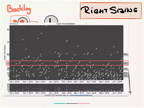 From Scrum To Flow Using Actionable Agile Metrics Pdf Technology And Computing