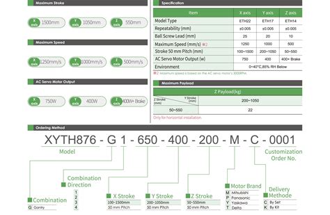 Multi Axis Actuator Xyth876 G Toyo Automation