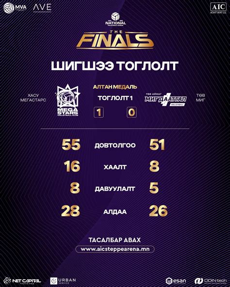Волейболын Үндэсний Дээд Лиг Үндэсний Дээд Лиг 2024 2025 Алтан медалийн төлөөх цуврал Hasu