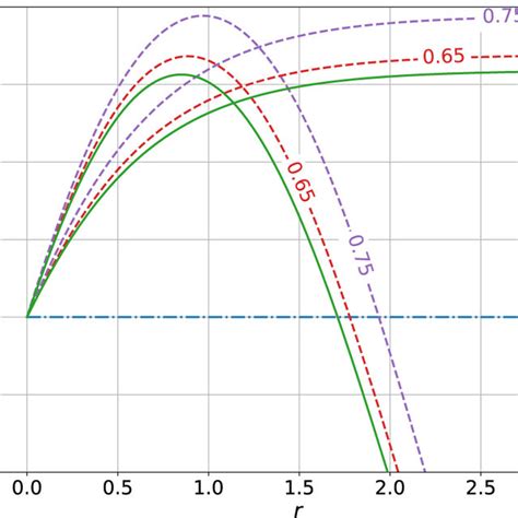 The Average Fidelity Bar F In Dependence On The Squeezing Parameter