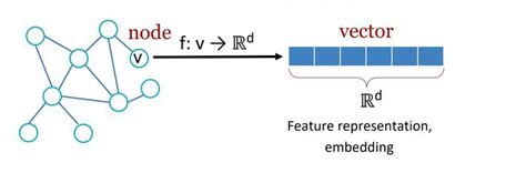 图卷积在来也智能文档的使用 知乎