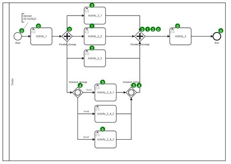 Gateway Parallel And Inclusive Converge Error · Issue 71 · Bpmnserverbpmn Server · Github