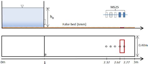 Schematic Diagram Of Dam Break Experiment Setup Download Scientific