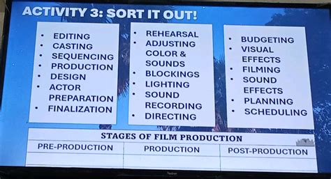 AGHIYHY 3 SORT IT OUUt EDITING CASTING StudyX