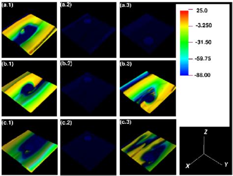 Scroll Wave Dynamics In The 3d Tnnp Model With Fiber Rotation And A Download Scientific Diagram
