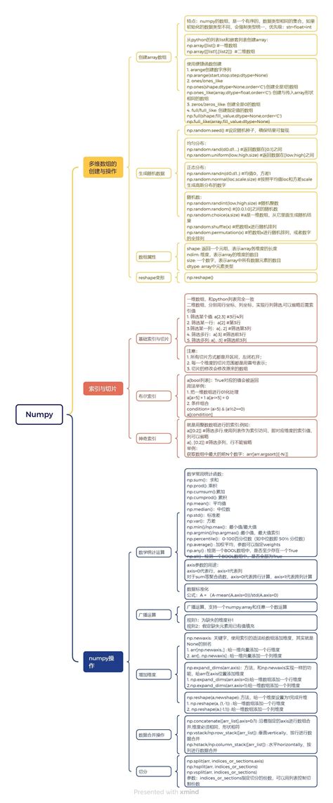 Numpy入门指南（二）：numpy统计操作与广播机制讲解一下numpy中基本数学计算npstd Csdn博客
