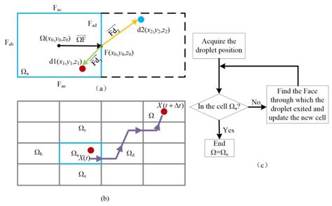 Applied Sciences Free Full Text A Heterogeneous Parallel Algorithm For Euler Lagrange