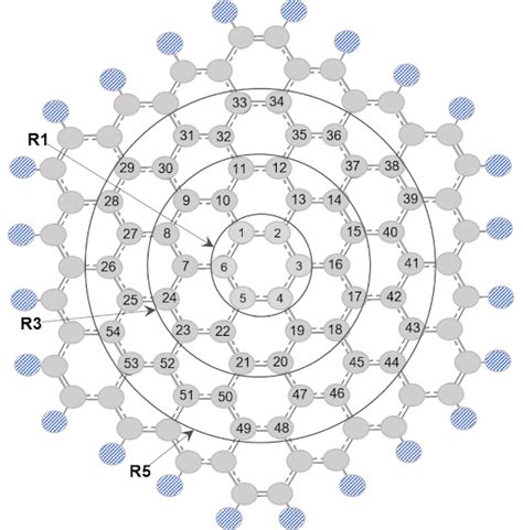 Conceptual DFT Reactivity Descriptors Computational Study Of Graphene And Derivatives Flakes
