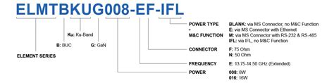 Element 16w Ku Band Gan Buc
