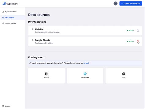 Manage Data Source Access Superchart