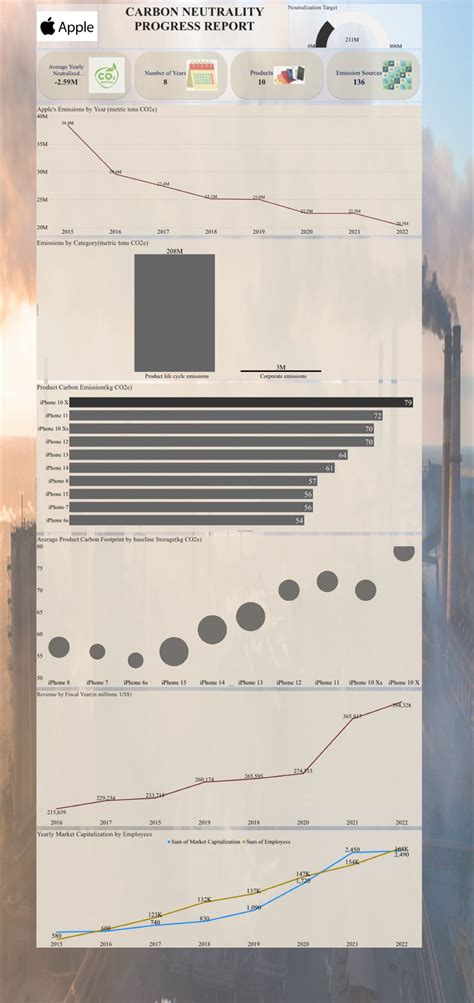 Abukari Mohammed Babamu Posted On Linkedin