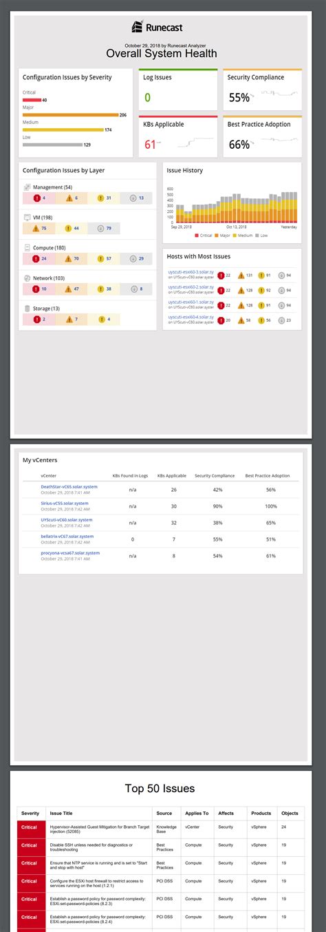 Runecast Analyzer 21 Adds Hipaa Security Audits And Reporting
