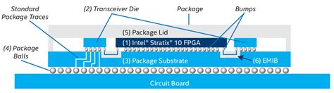 The Chiplet Race Begins