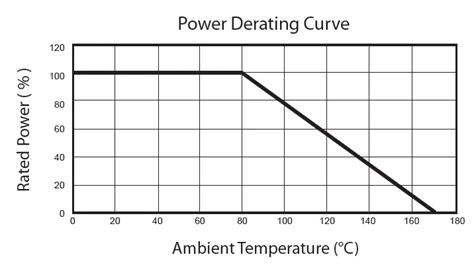 Resistor Metal Element Current Sense — Johanson Dielectrics