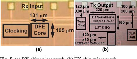 Figure 5 From A 16 32 Gb S Dual Mode Nrz Pam4 Serdes In 65nm Cmos Semantic Scholar