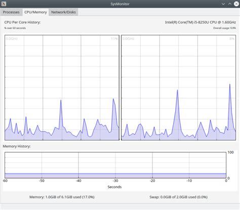 Sysmon A Graphical System Activity Monitor For Linux