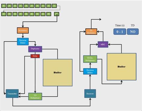 Experimental Satellite Communication Figure 9 Simulation System Setup Download Scientific
