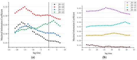 Prediction Of Total Phosphorus Concentration In Canals By Gat Informer