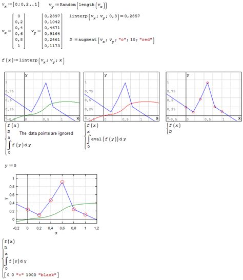 2d Plot Problem Regression Smath