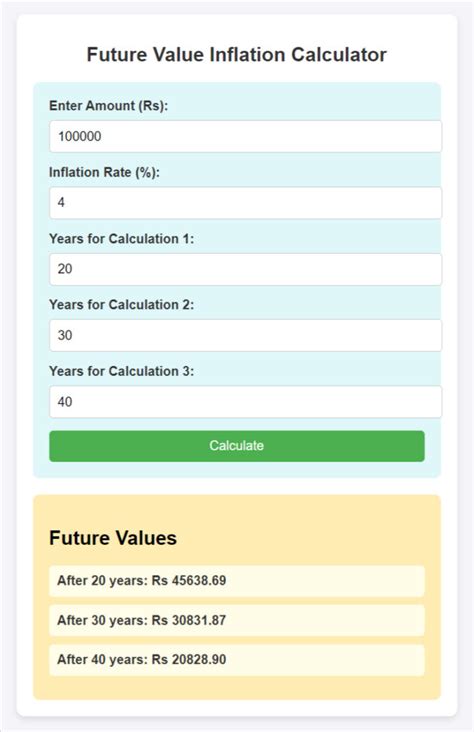 Future Value Inflation Calculator Calculatorkart