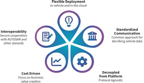 vehicle signal specification