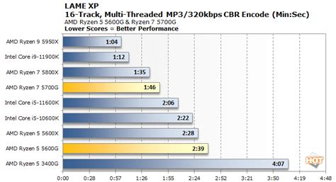 Amd Ryzen G Series Review Zen Apus Deliver Big Value Page Hothardware