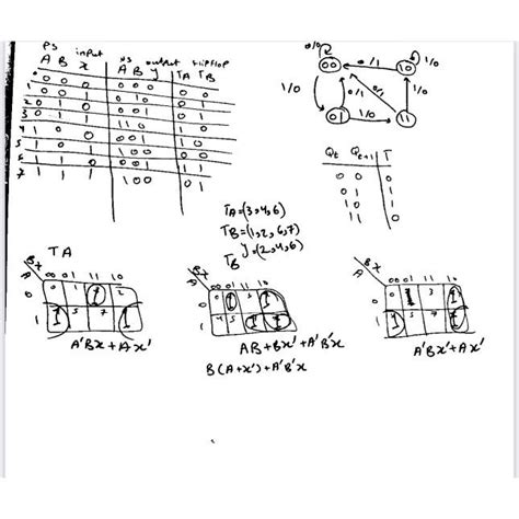 Solved What Is Wrong Here