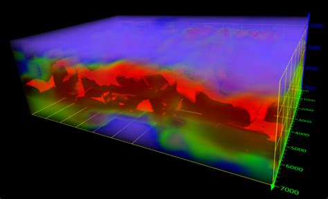 new 3d subsurface tools available in golden software s surfer package