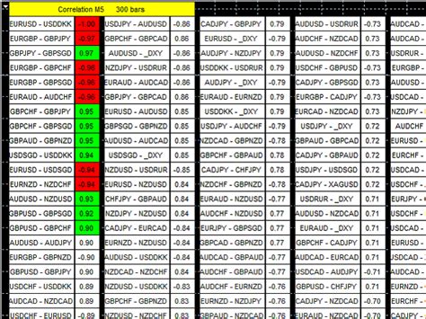 Скачать бесплатно скрипт Best Correlation от Cmillion для Metatrader 5 в Mql5 Code Base