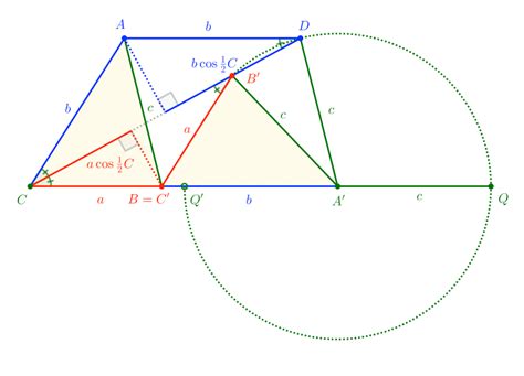 Half Angle Identities In A Triangle