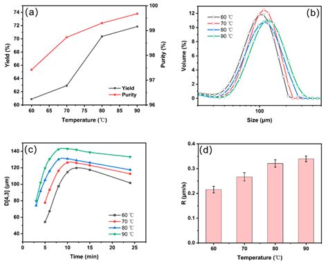 The Factors Influencing Lithium Carbonate Crystallization In Spent Lithium Ion Battery Leachate