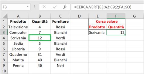 Esempio Cerca Vert Risultato Foglio Excel