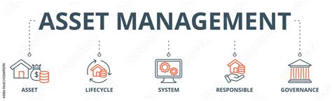 Asset Management Banner Web Icon Vector Illustration Concept With Icon Of Asset Life Cycle