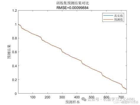 锂电池soc估计 Matlab基于bp神经网络的锂电池soc估计51cto博客锂电池soc算法