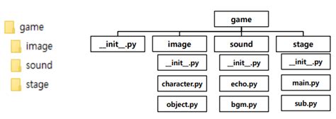 Python Module Package