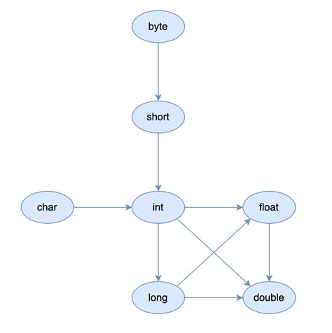 方法重写 Override 和方法重载 Overload 有什么区别 二哥的Java进阶之路