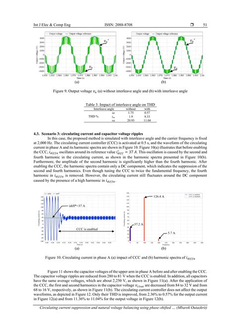 Circulating Current Suppression And Natural Voltage Balancing Using Phase Shifted Modulation For