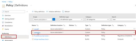 Delete Azure Resource Group After 30 Days Of Creation Based On Tags