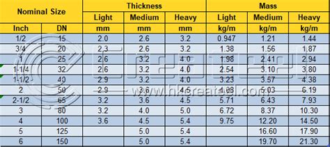 Galvanized Steel Pipe Sizes