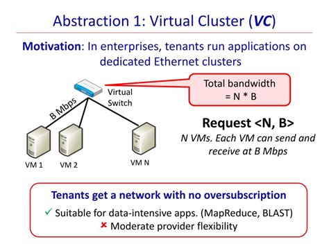 Ppt Towards Predictable Datacenter Networks Powerpoint Presentation