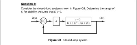 solved consider the closed loop system shown in figure q3